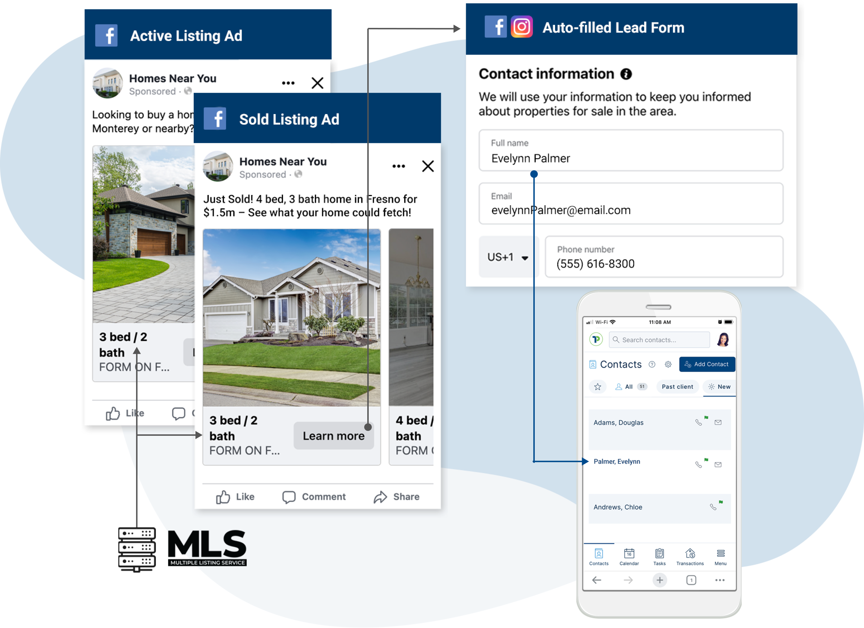 Real Estate Leads - Lead Generation for Agents - TP Social Connect